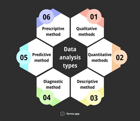 Research Analysis Methods