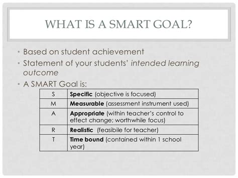 The Creative Apprentice SMART Target Setting