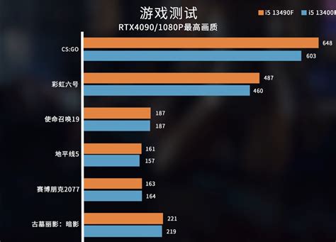 25年8月，什么cpu值得买？（含天梯图） 知乎