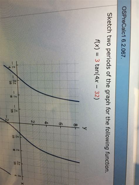 Solved Sketch Two Periods Of The Graph For The Following