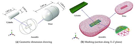 Schematic Of Numerical Model Download Scientific Diagram