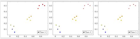 Pgfplots Error Interacting With Visualization Depends On With Values And Pgfplotstable