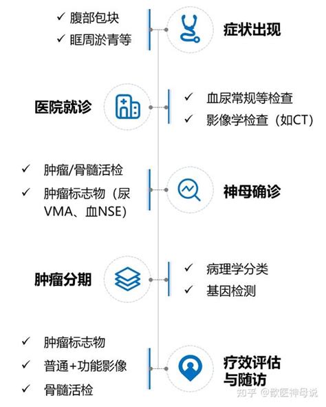 一文知晓——解读神经母细胞瘤的检查报告单 知乎