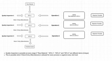Paid Development · Issue 19258 · Frappeerpnext · Github