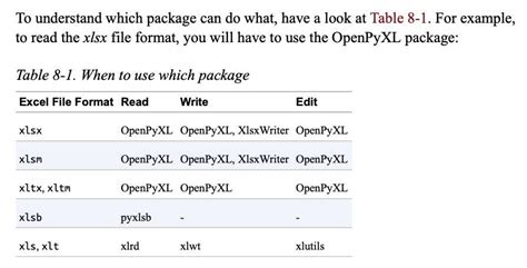 Python操作excel的所有的package的对比 蚂蚁学python Python操作excel的所有的package的对比 蚂蚁学python