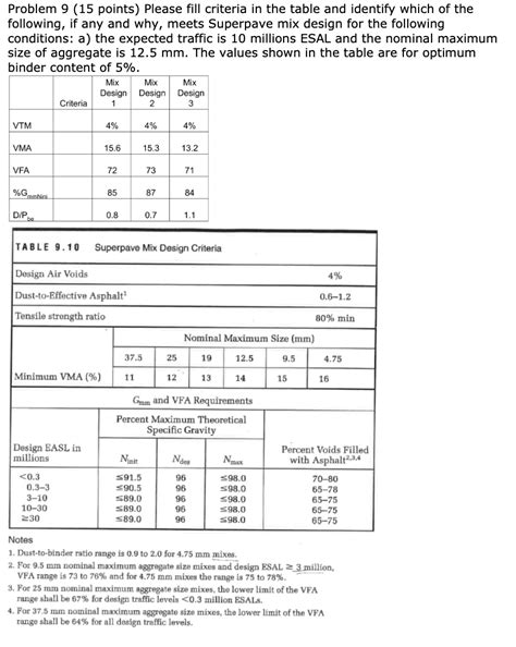 solved problem 9 15 points please fill criteria in the