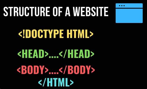 Understand The Basic Structure Of A Website Step By Step