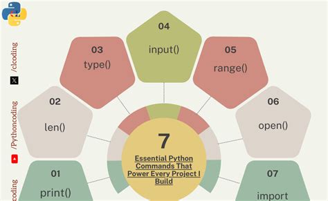 7 Essential Python Commands That Power Every Project I Build ~ Computer