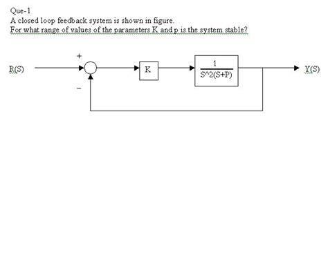 Solved A Closed Loop Feedback System Is Shown In Figure Chegg