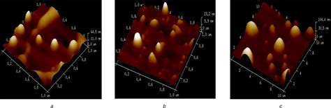 Afm Image Of Curcumin Loaded Phb Nanoparticles Prepared Without Download Scientific Diagram