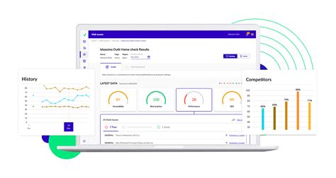 Valido Web Score Valido Ai Testing Solution For Ecommerce