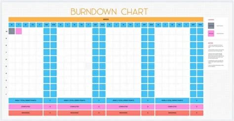 Free Burndown Chart Templates