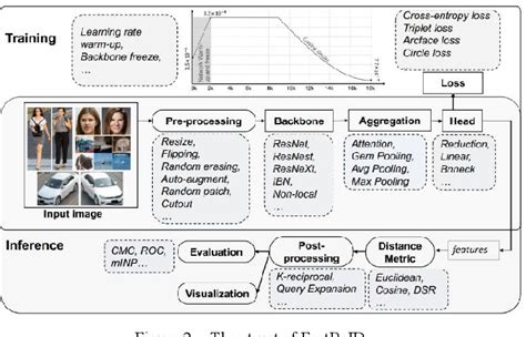 Figure 2 From A Target Tracking Scheme Design Based On Multiple Cameras Semantic Scholar