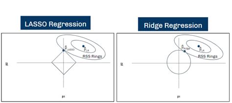 regression analysis for edtech firm boxplot