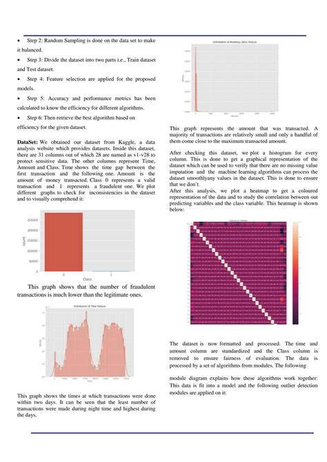 Solution Credit Card Fraud Detection Using Machine Learning Algorithms