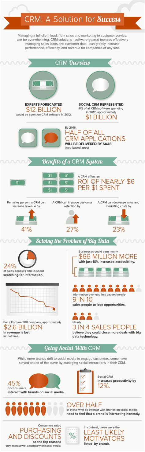 The Complete Guide To Understanding ERP Vs CRM SaasList