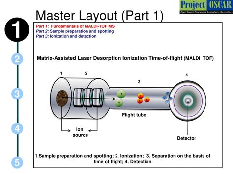 Ppt Matrix Assisted Laser Desorption Ionization Time Of Flight Maldi