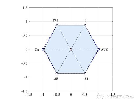 小白也能运行的创新模型！pso transformer lstm粒子群优化组合模型多特征分类预测 故障诊断 知乎