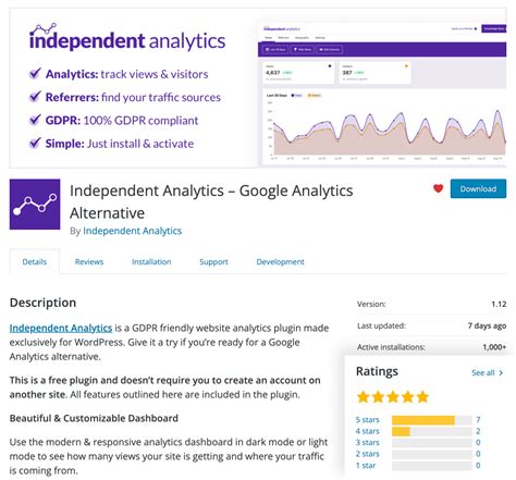 Wordpress Post Analytics How To Check Your Blog Stats