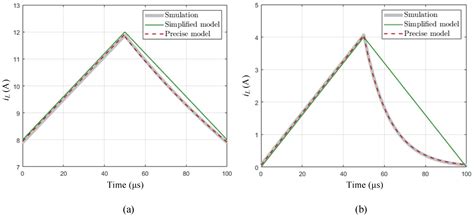 Wevj Free Full Text Analysis And Parameter Design Of Sic Based Current Source Inverter Csi