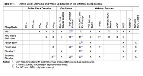 Example 2 Power Down Sleep Low Power Wifi Datalogger Adafruit