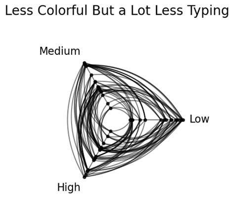 Basic Usage — Hiveplotlib 0250 Documentation