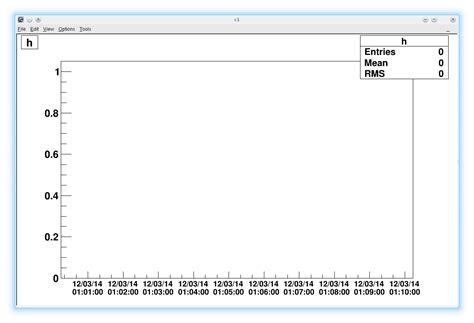 time offset in time axis root root forum
