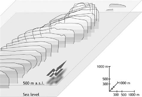 5 Compilation Of Cross Sections Perpendicular To Strike Through The