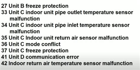 Carrier Mini Split Error Codes List HowTo HVAC