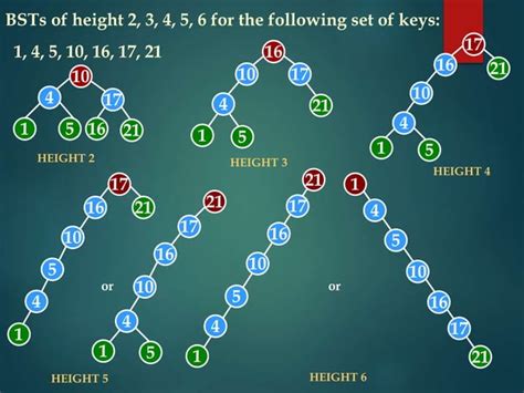 binary tree pptx