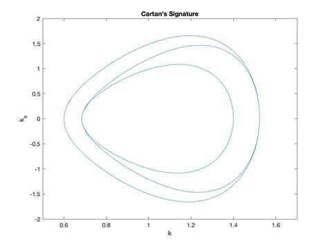 C Configure Mingw With Eclipse Cdt Stack Overflow