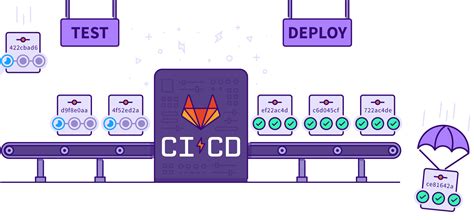 Công cụ CI CD Cách chọn Công cụ phù hợp