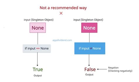 How To Check If Variable Is None In Python