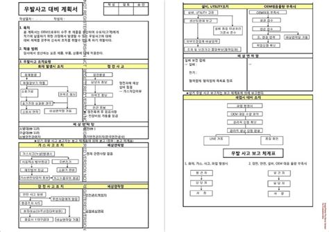 Sq인증 5스타 생산관리에 필요한서식양식문서우발사고비상사태대비계획서 생산관리프로세스생산capa분석및생산계획주간생산계획서주간