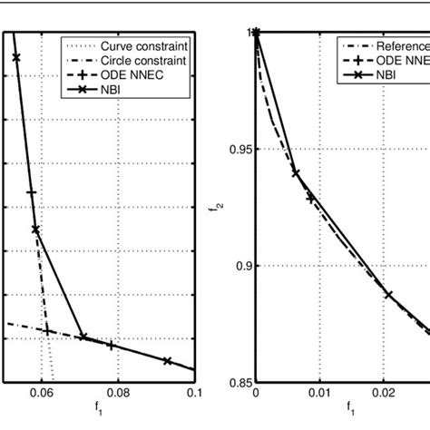 Parts Of The Normalized Objective Space With Pareto Sets For The
