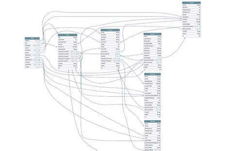 Why Api Security Is Critical What Is Api Penetration Testing