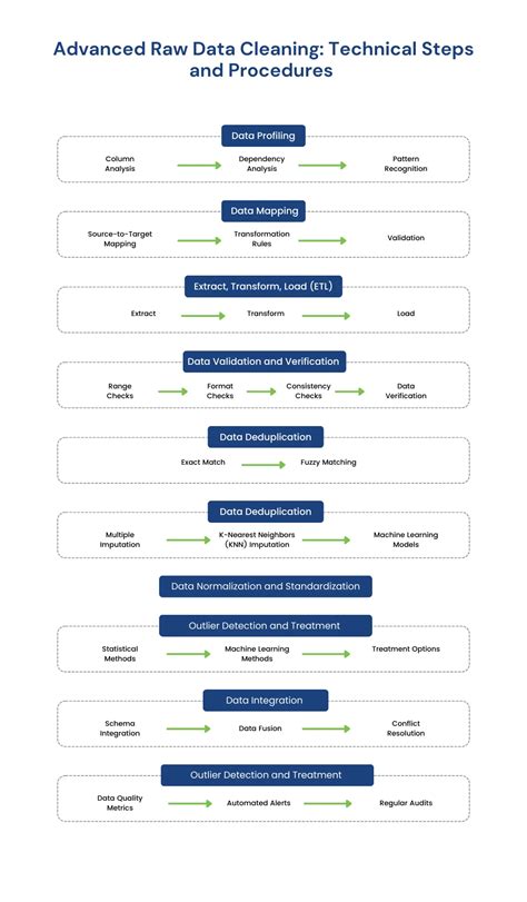 Comprehensive Guide To Clean Raw Data In Power Bi In 2024