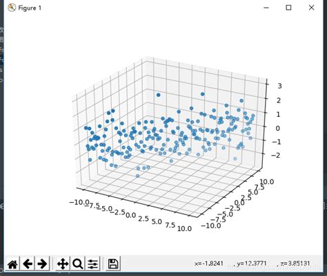 Python Matplotlibpyplot Addsubplot 绘制三维图如何获取视角（角度）、设定视角？（axazim、axelev、axviewinitelev