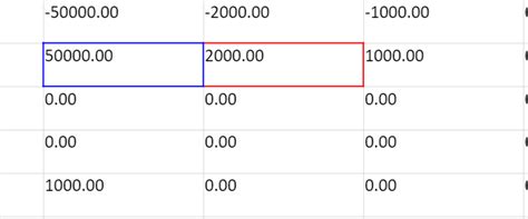 Overlapping Borders Issue Spreadjs Spreadjs Mescius Forums