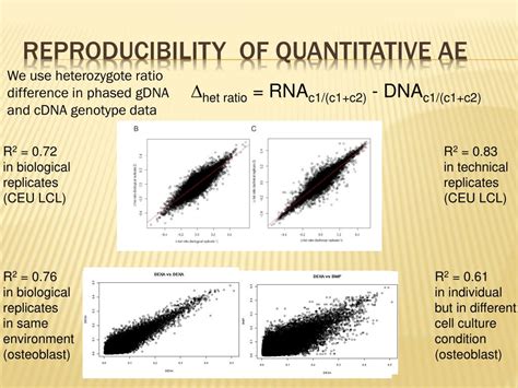 Ppt Cis Regulatory Snps Altering Transcription Detected By Allelic Expression Mapping