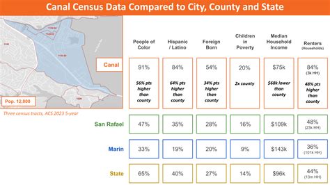 Canal Promise Neighborhood Data Marin Promise Partnership