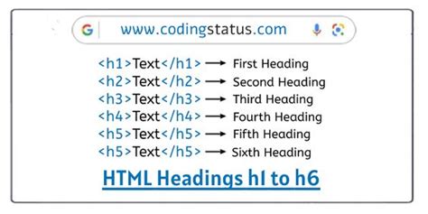 html h tag outlet