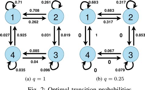 Figure 1 From Tsallis Entropy Regularization For Linearly Solvable Mdp And Linear Quadratic