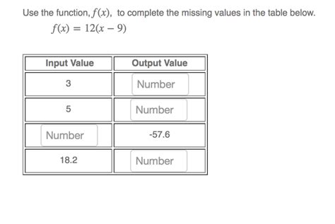 Solved Use The Function F X To Complete The Missing Chegg