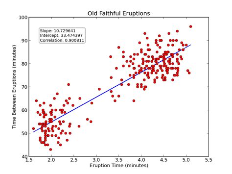 From Data With Love Clustering Using Scikit Learn