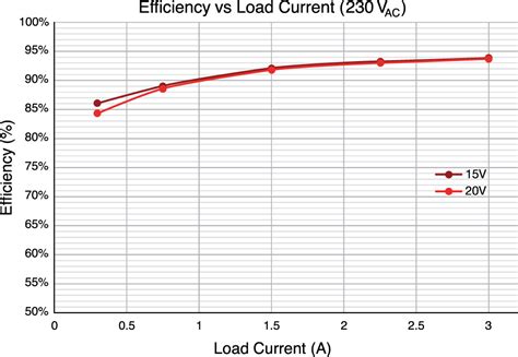 Silanna Semiconductor Expands Line Of Fully Integrated Active Clamp