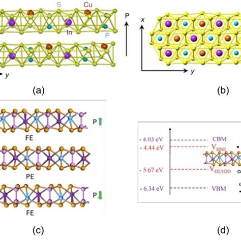 Three Dimensional Crystal Structure Of Layered In2se3 Left And Side Download Scientific