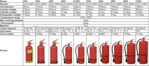 Fire Extinguisher Sizes Chart