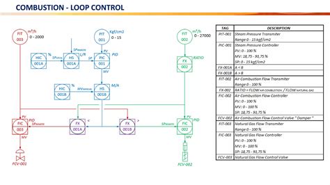 Combustion Control Loop Cross Limited Pdf