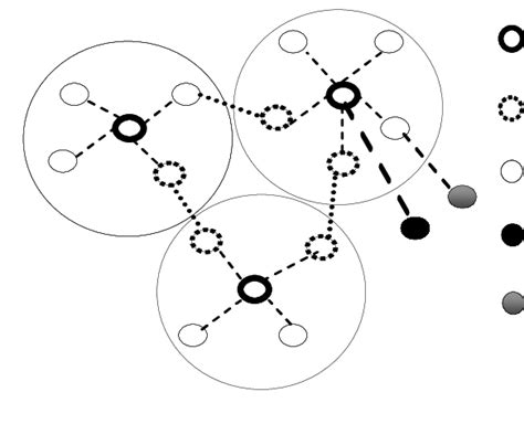 clustered network with mobility download scientific diagram